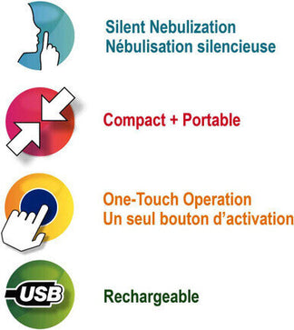 MedPro Sonair Ultrasonic Mesh Nebulizer – AMG Medical